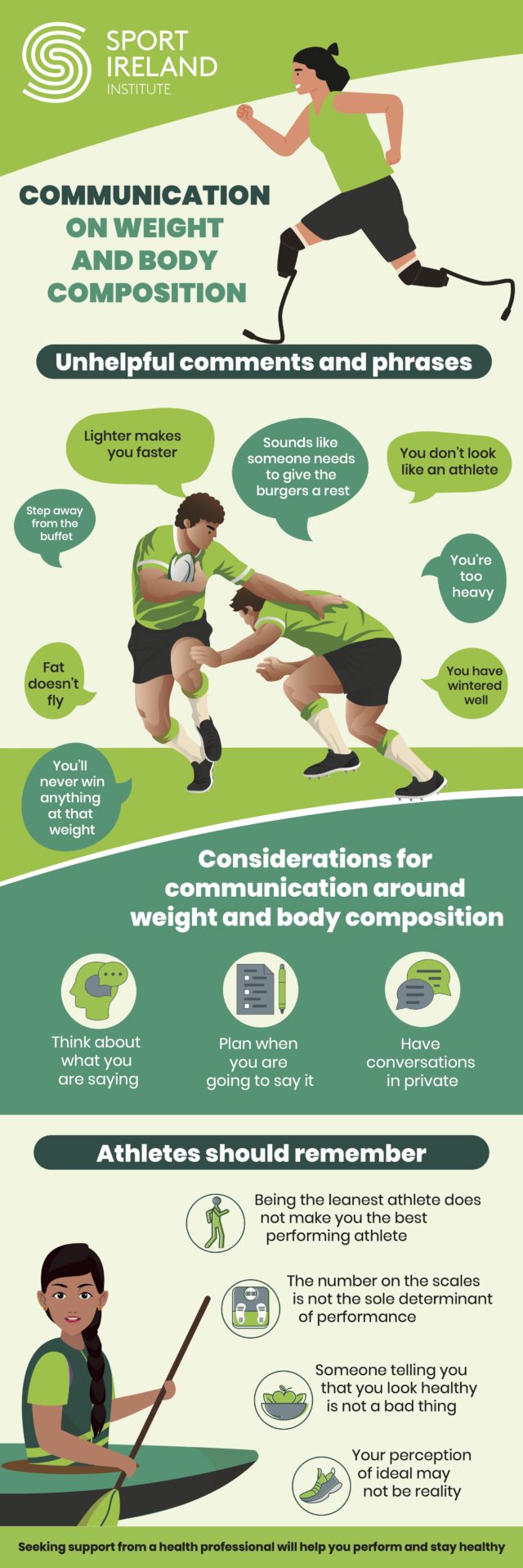 Body Composition: more than just a number - BJSM blog - social media's ...