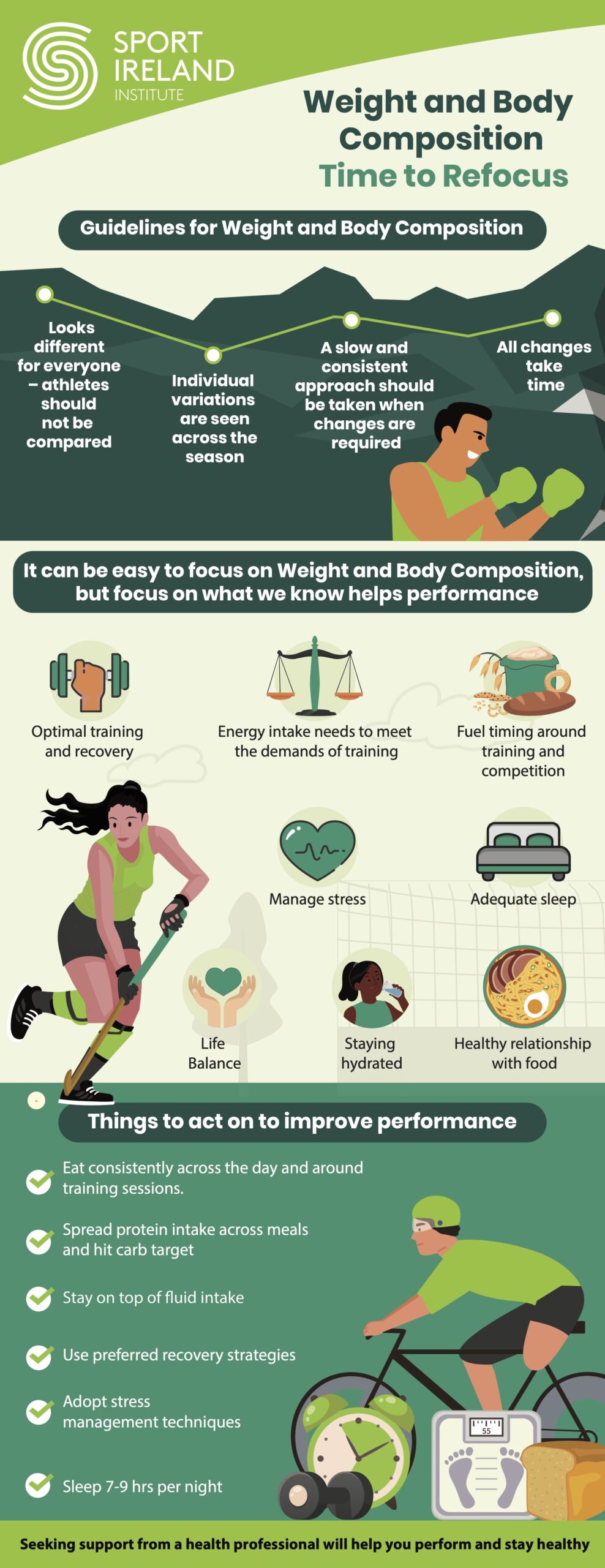 Body Composition: more than just a number - BJSM blog - social media's ...