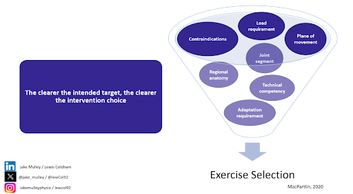 Strength in collaboration - the collaborative power of physiotherapy ...