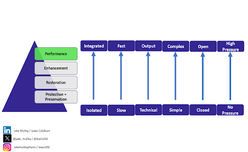 Strength in collaboration - the collaborative power of physiotherapy ...