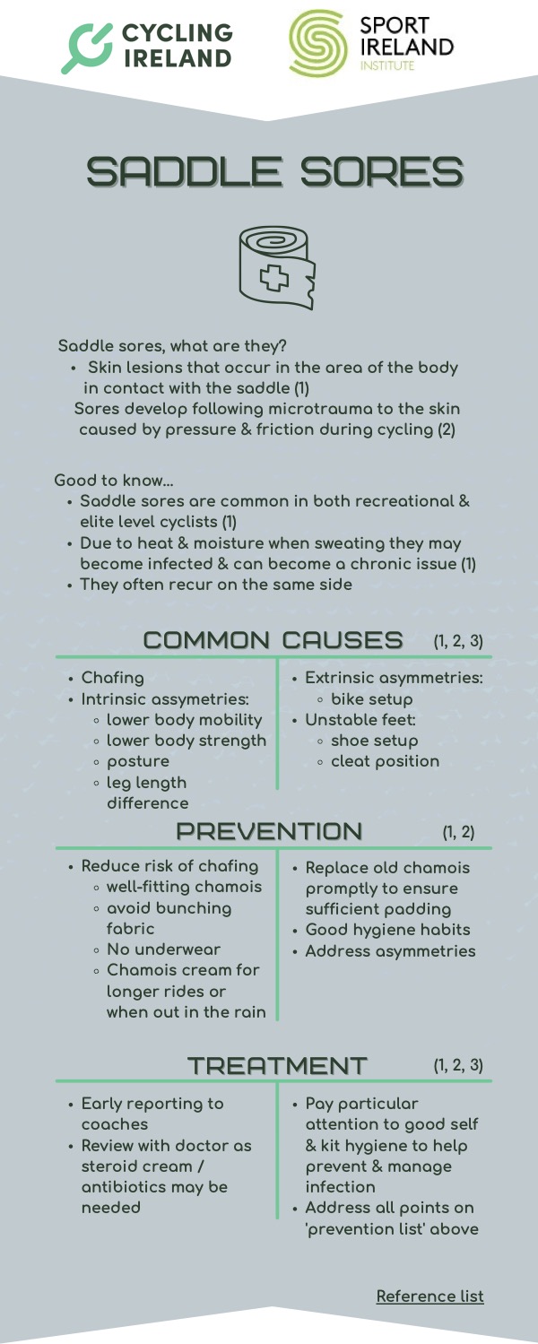 Saddle Sores. A pain in the bottom for cyclists of all levels. - BJSM ...