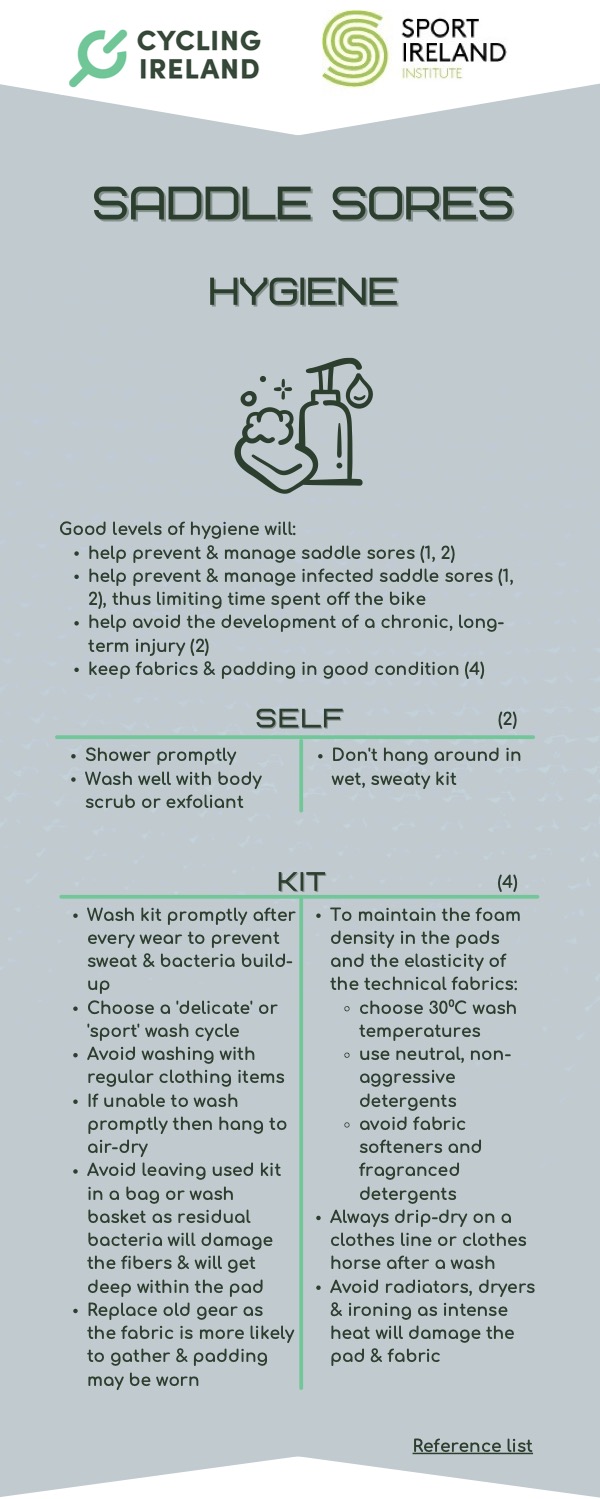 Saddle Sores. A pain in the bottom for cyclists of all levels. - BJSM ...