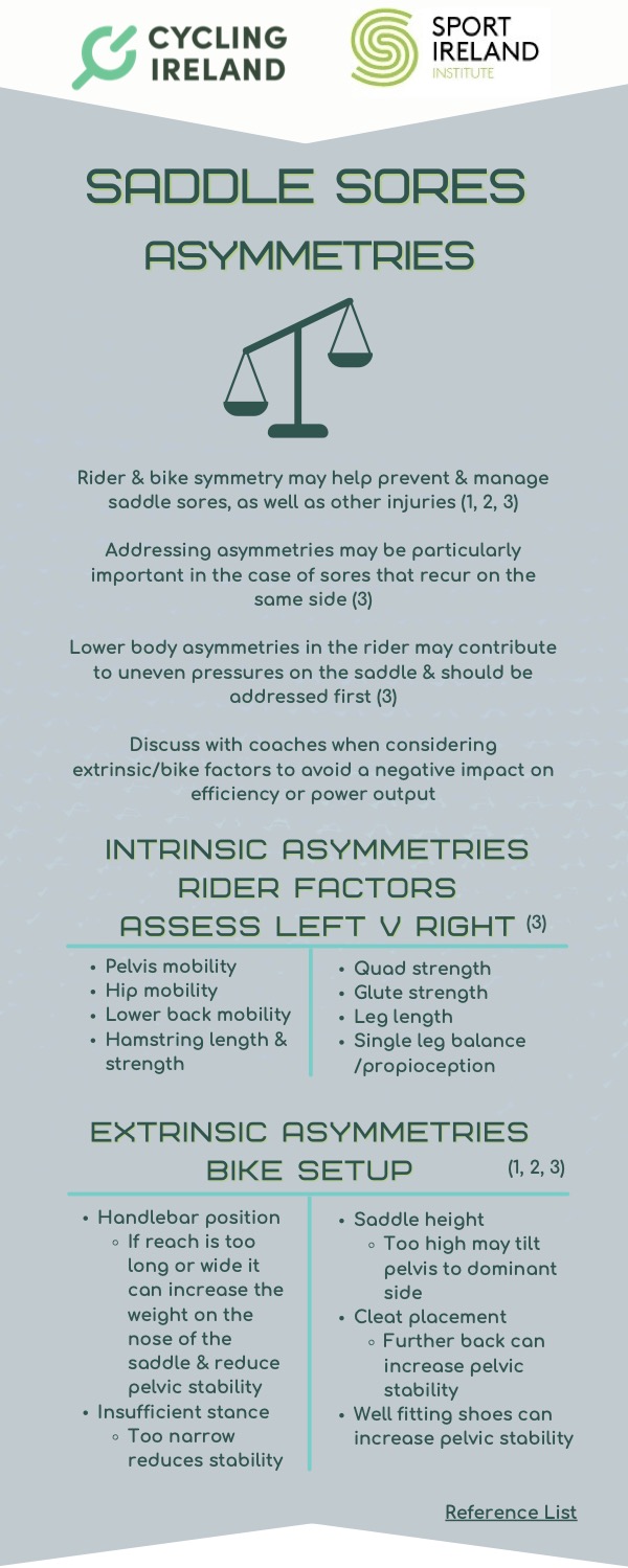 Saddle Sores. A pain in the bottom for cyclists of all levels. - BJSM ...
