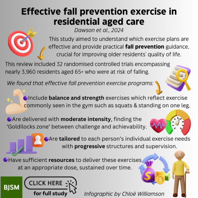 Effective fall prevention exercise in residential aged care - BJSM blog - social media's leading ...