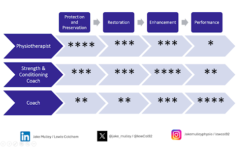 Strength in collaboration - the collaborative power of physiotherapy ...