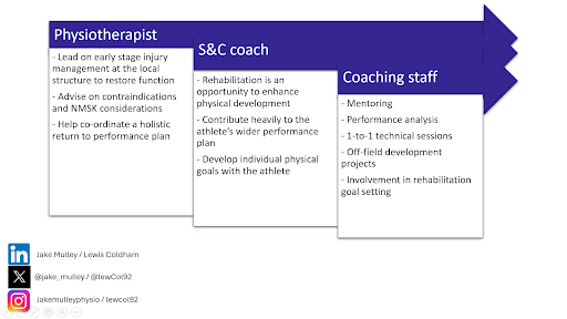 Strength in collaboration - the collaborative power of physiotherapy ...