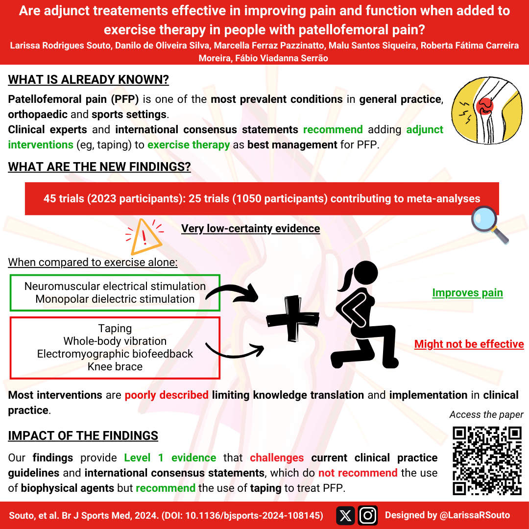Are adjunct treatments effective in improving pain and function when ...