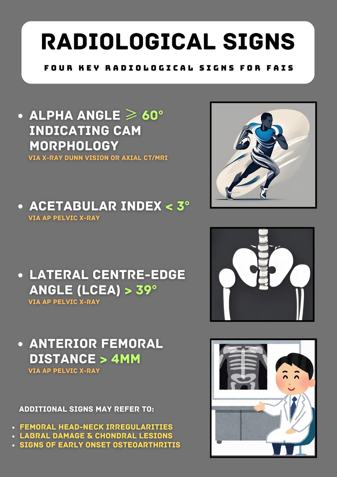 The MSK Playbook - Femoral Acetabular Impingement Syndrome - BJSM blog ...