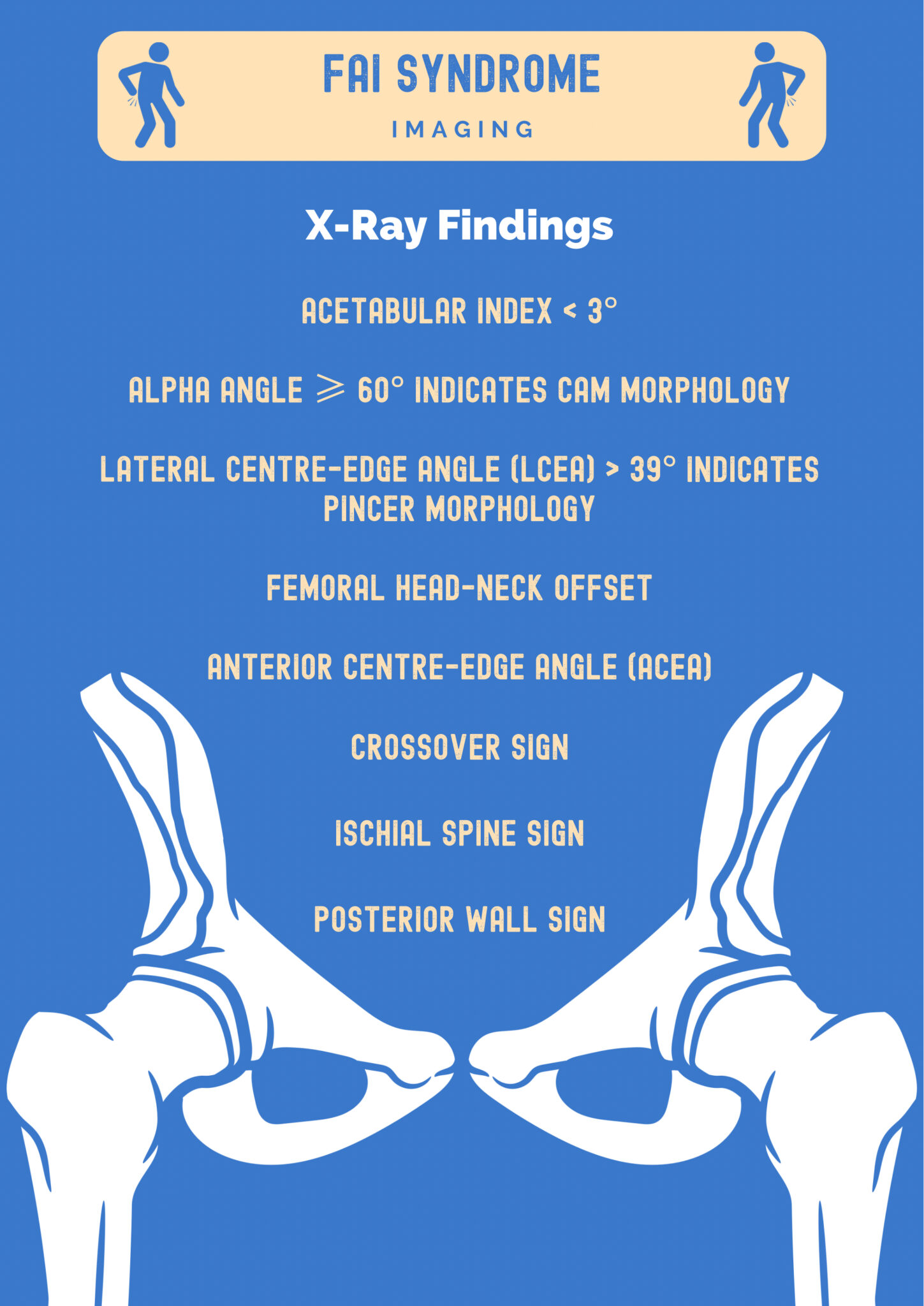 The MSK Playbook - Femoral Acetabular Impingement Syndrome - BJSM blog ...