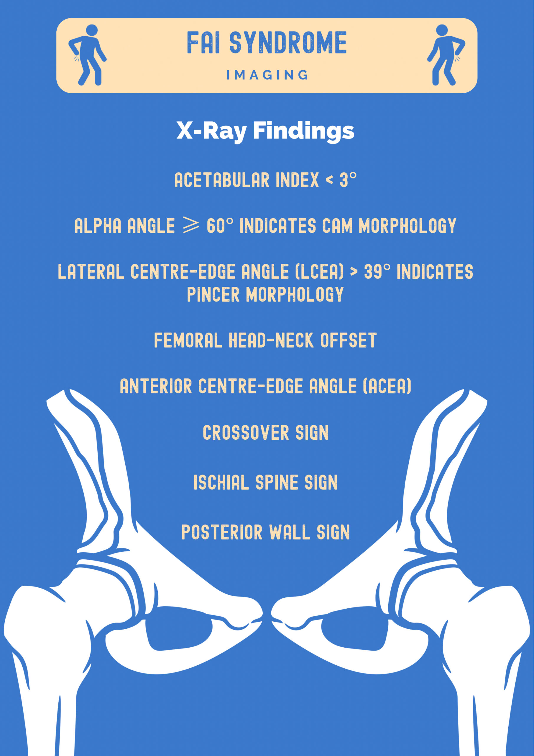 The MSK Playbook - Femoral Acetabular Impingement Syndrome - BJSM blog ...