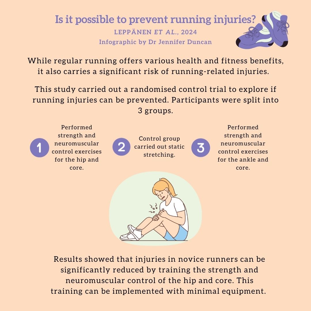 Is it possible to prevent running-related injuries? - BJSM blog ...