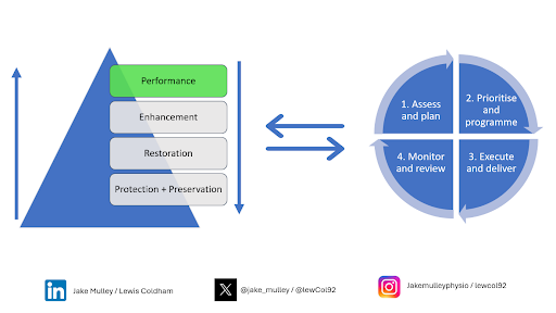 Strength in collaboration- the collaborative power of physiotherapy and ...