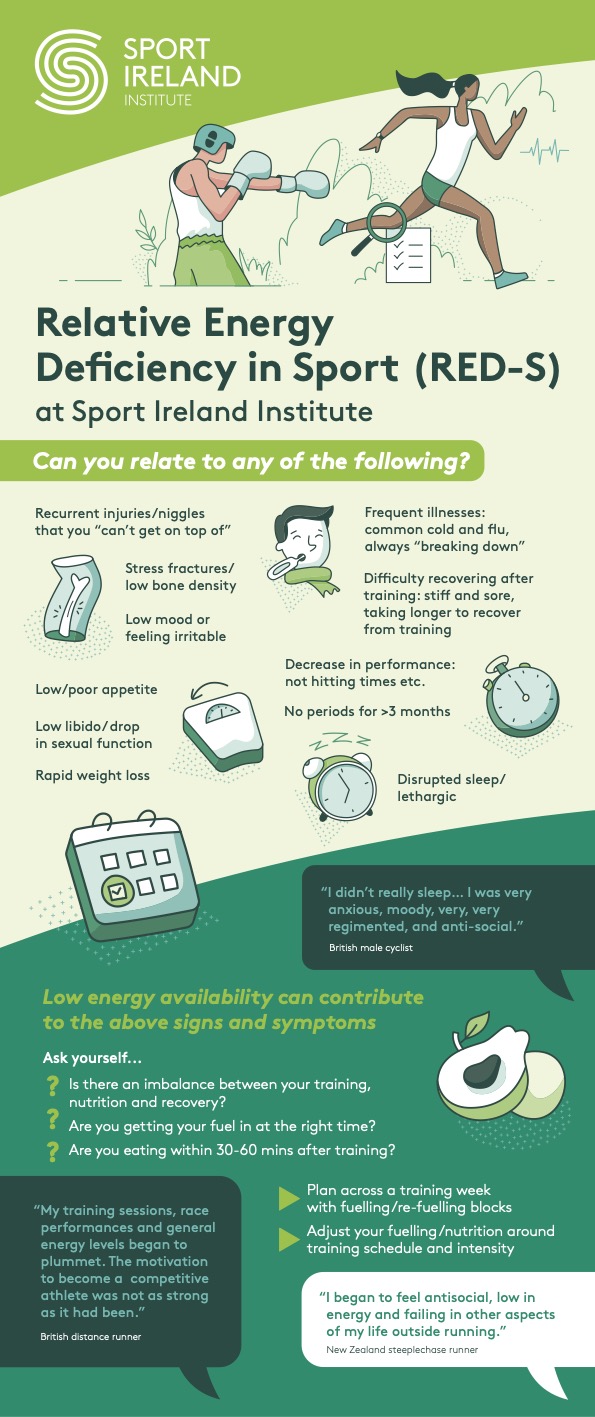 Relative Energy Deficiency in Sport: Infographic Summaries - BJSM blog ...