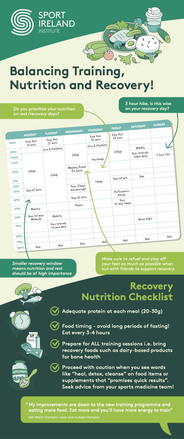 Relative Energy Deficiency in Sport: Infographic Summaries - BJSM blog ...