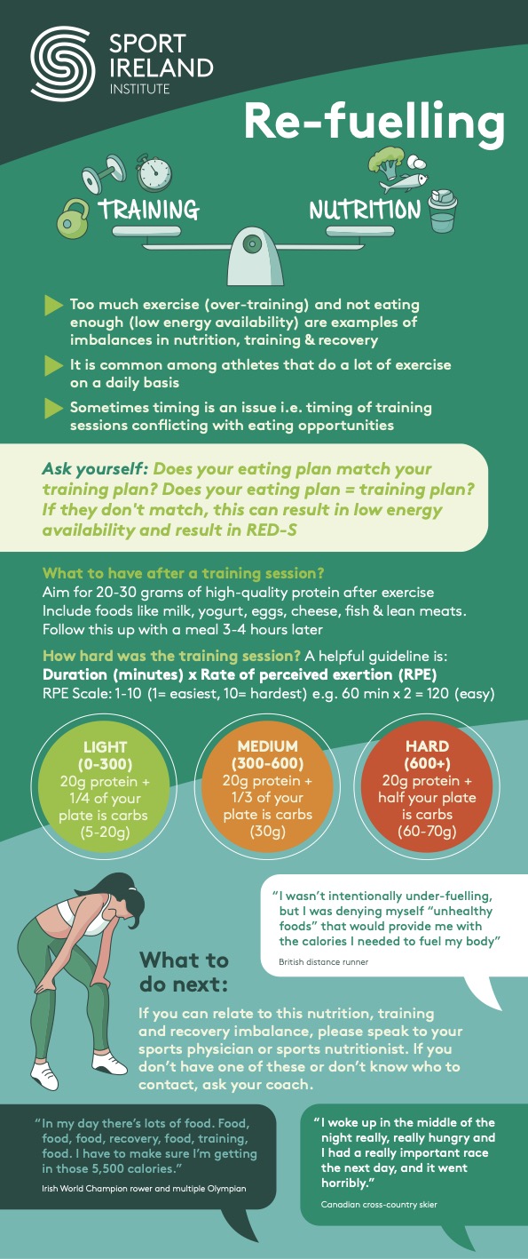 Relative Energy Deficiency in Sport: Infographic Summaries - BJSM blog ...