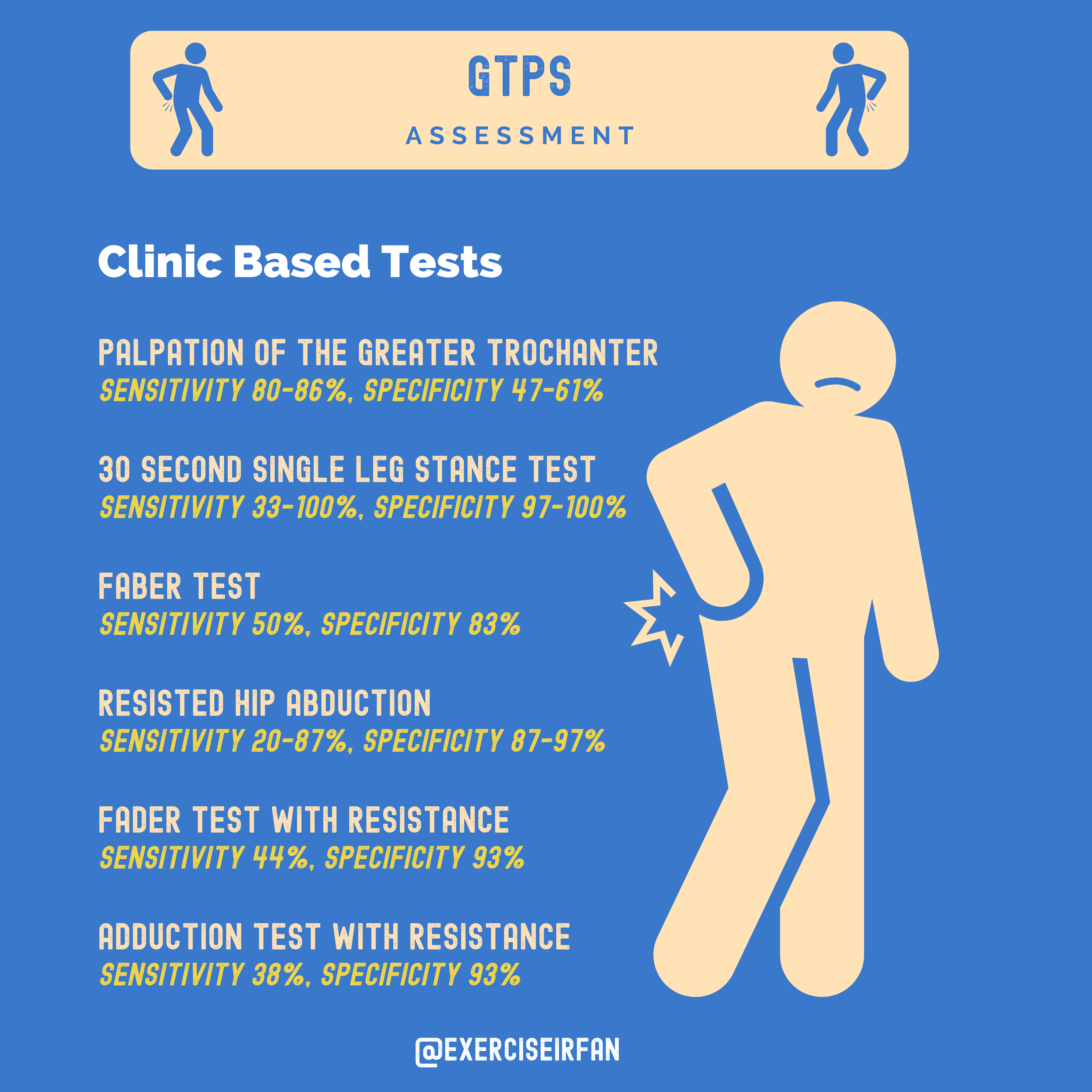 The MSK playbook: Greater Trochanteric Pain Syndrome - BJSM blog ...