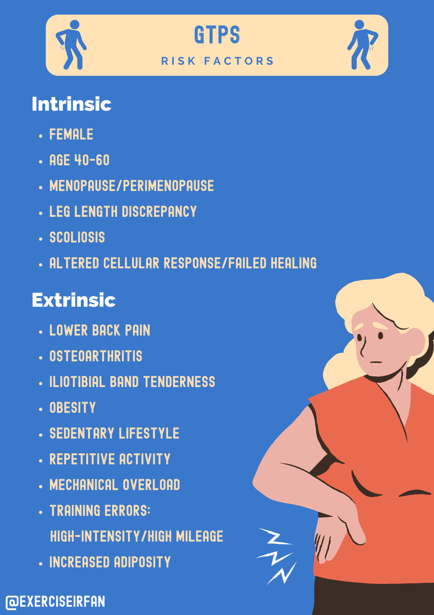 The MSK playbook: Greater Trochanteric Pain Syndrome - BJSM blog ...