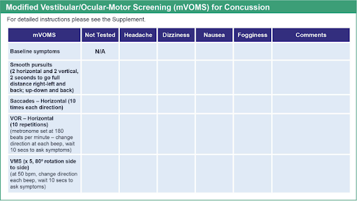 How virtual reality is being used to guide post-concussion return to ...
