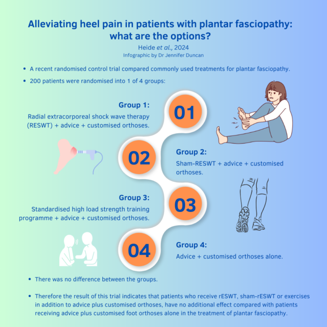 Alleviating heel pain in patients with plantar fasciopathy: what are the options? - BJSM blog ...