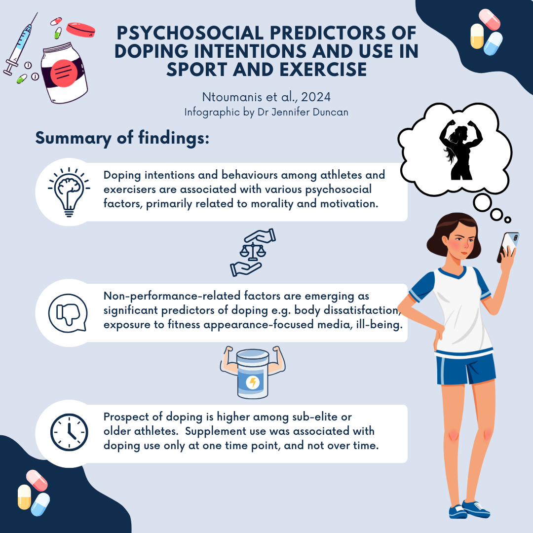 Psychosocial predictors of doping intentions and use in sport and ...