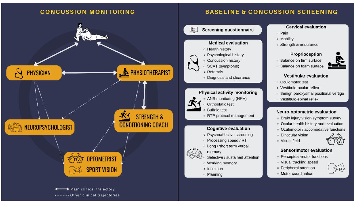 How access to care impacts sport-related concussion recovery in ...