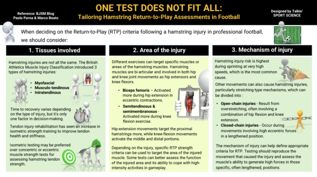 One test does not fit all: Tailoring hamstring Return-to-Play ...