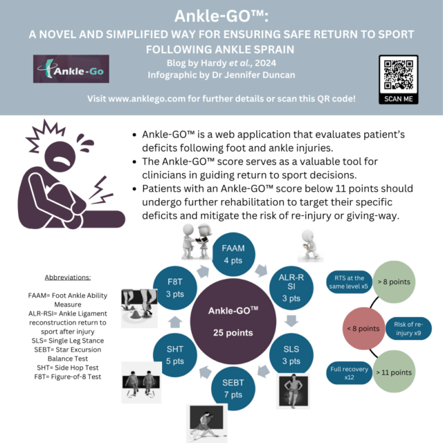 Ankle-GO™ Part 1: A novel and simplified way for ensuring safe return to sport following ankle ...