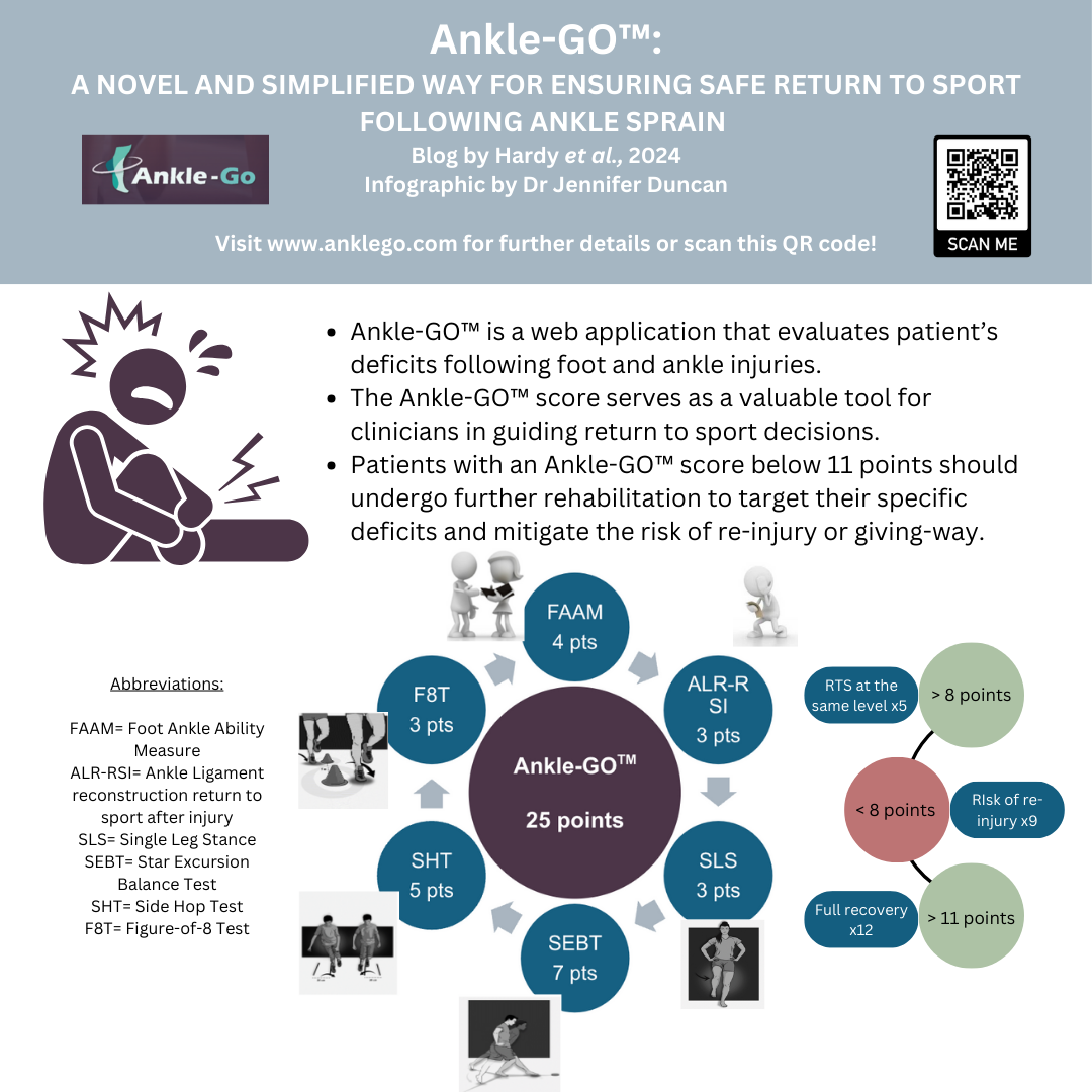 Ankle-GO™ Part 1: A novel and simplified way for ensuring safe return ...