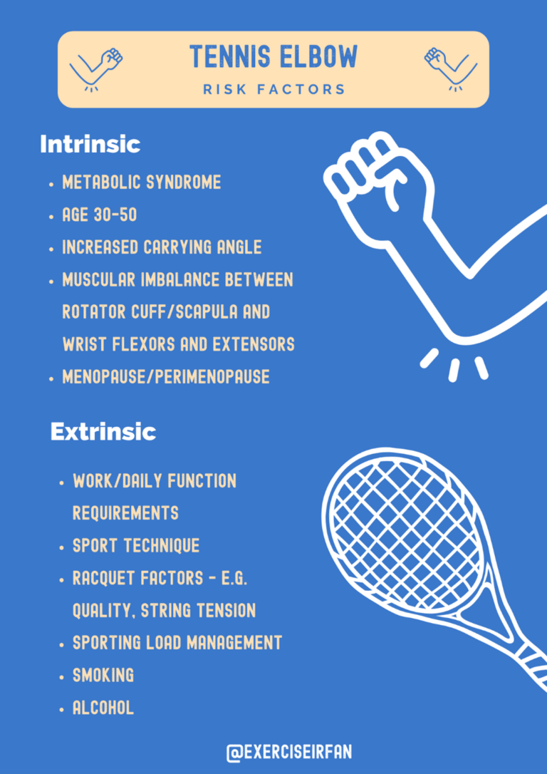 The MSK playbook: Tennis elbow - BJSM blog - social media's leading SEM ...