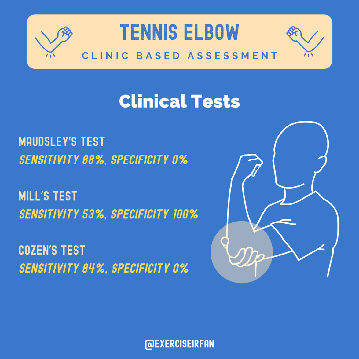 The MSK playbook: Tennis elbow - BJSM blog - social media's leading SEM ...
