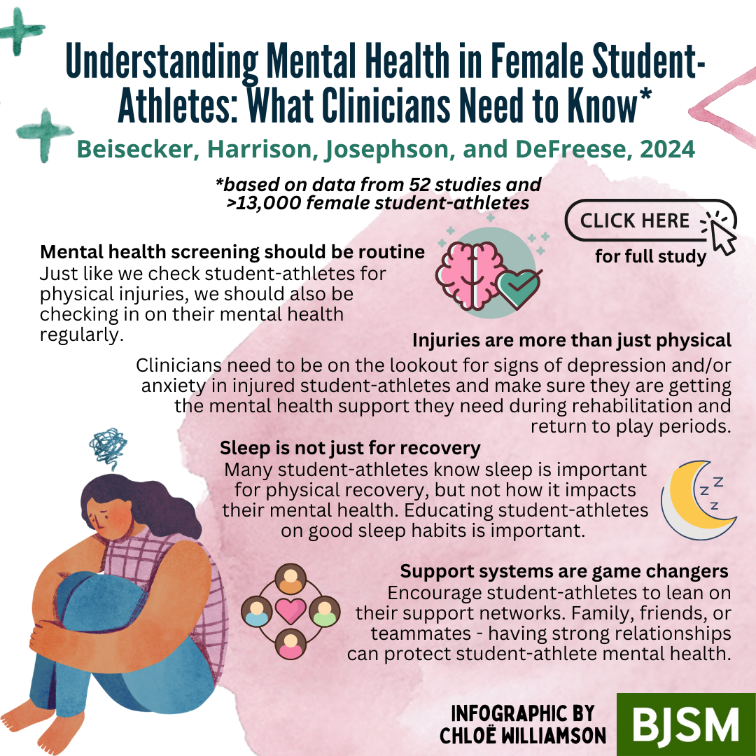 Understanding Mental Health in Female Student-Athletes: What Clinicians ...