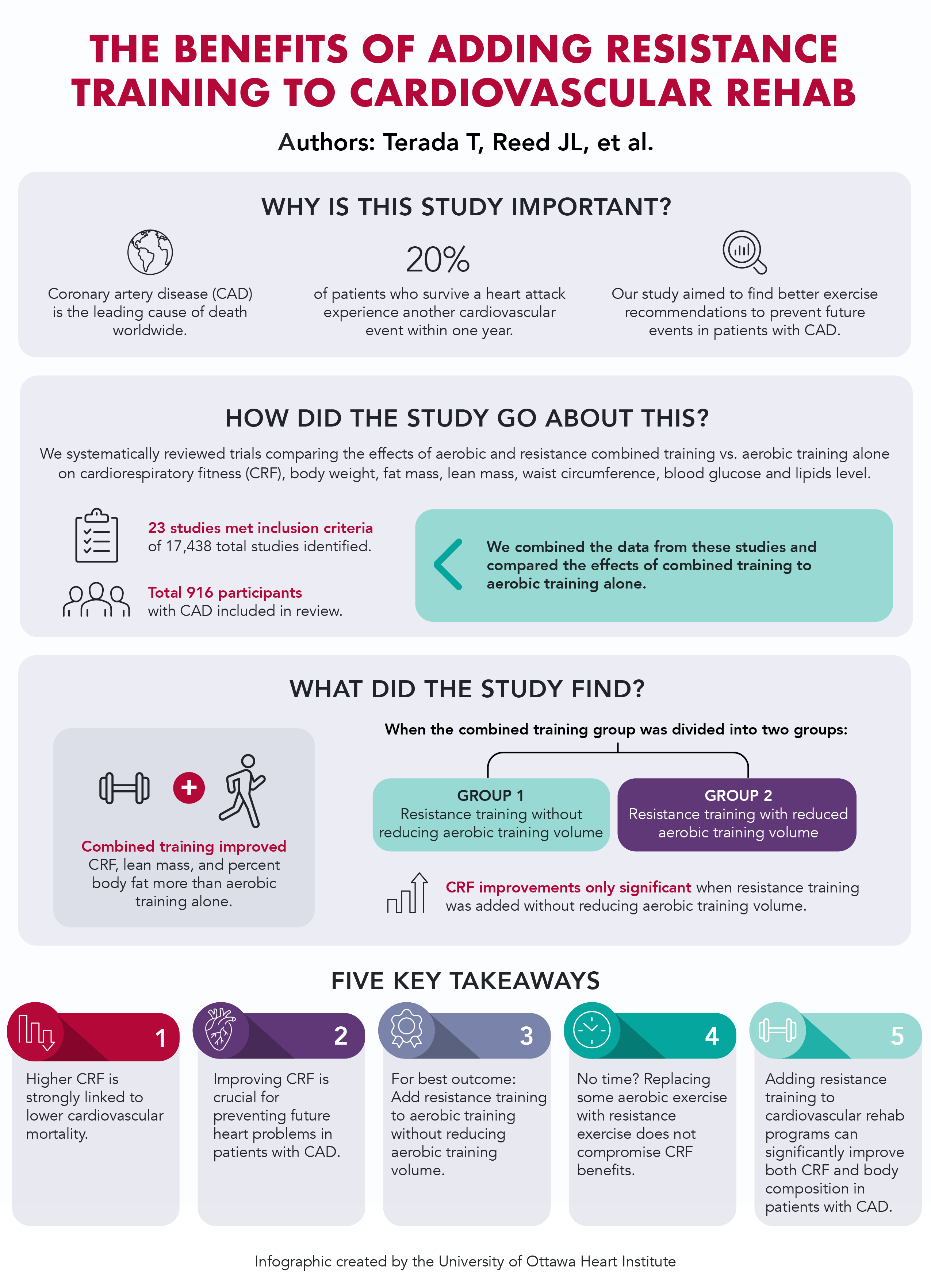 The Benefits of Adding Resistance Training to Cardiovascular Rehab - BJSM blog - social media's ...