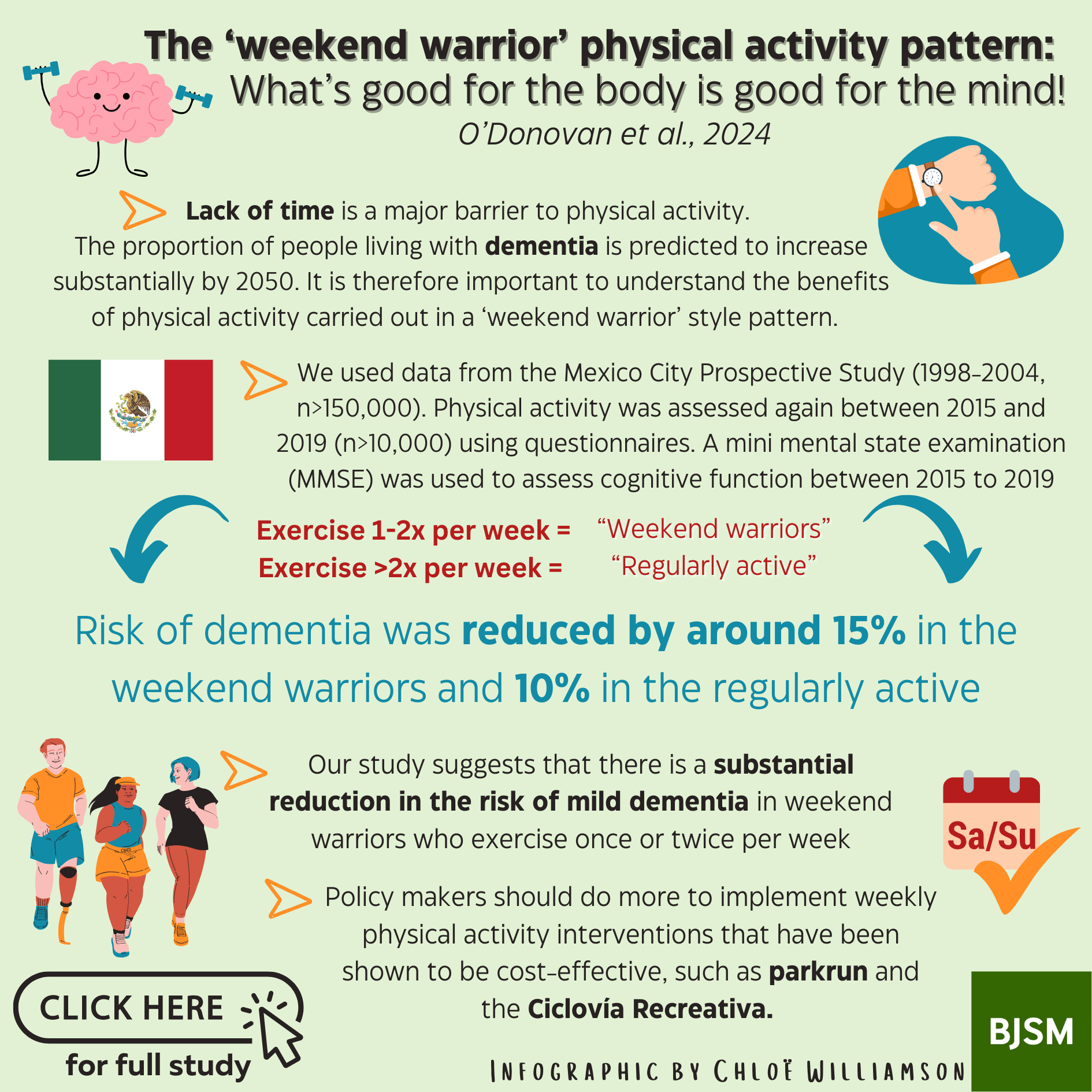 The ‘weekend warrior’ physical activity pattern: what’s good for the ...