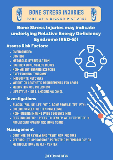 The MSK Playbook: Bone stress injuries - BJSM blog - social media's ...