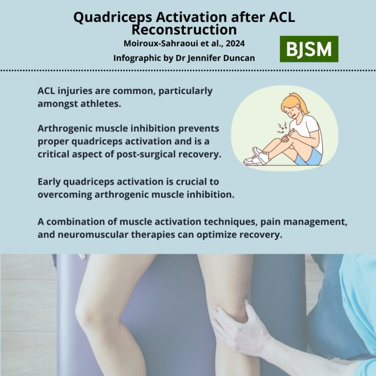Quadriceps Activation After ACL Reconstruction: The Early Bird Gets the ...