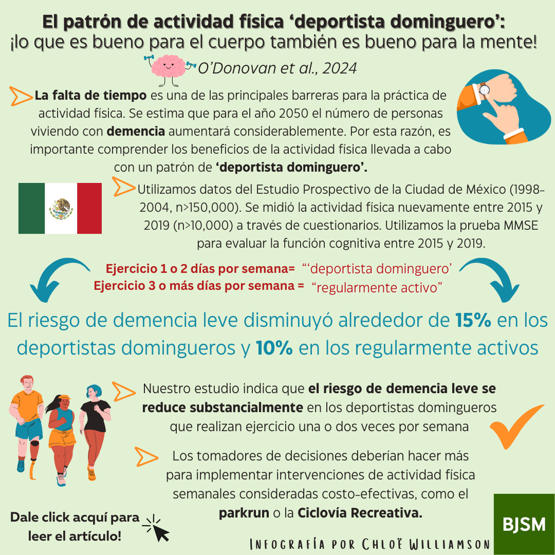 The ‘weekend warrior’ physical activity pattern: what’s good for the ...