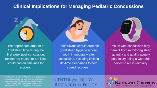 Clinical implications for managing paediatric concussions - BJSM blog ...