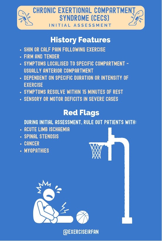 The MSK Playbook: Chronic Exertional Compartment Syndrome and Differentials of Exercise Induced ...