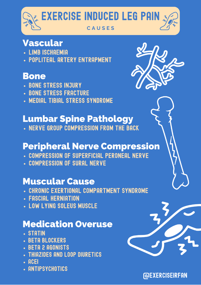 The MSK Playbook: Chronic Exertional Compartment Syndrome and ...