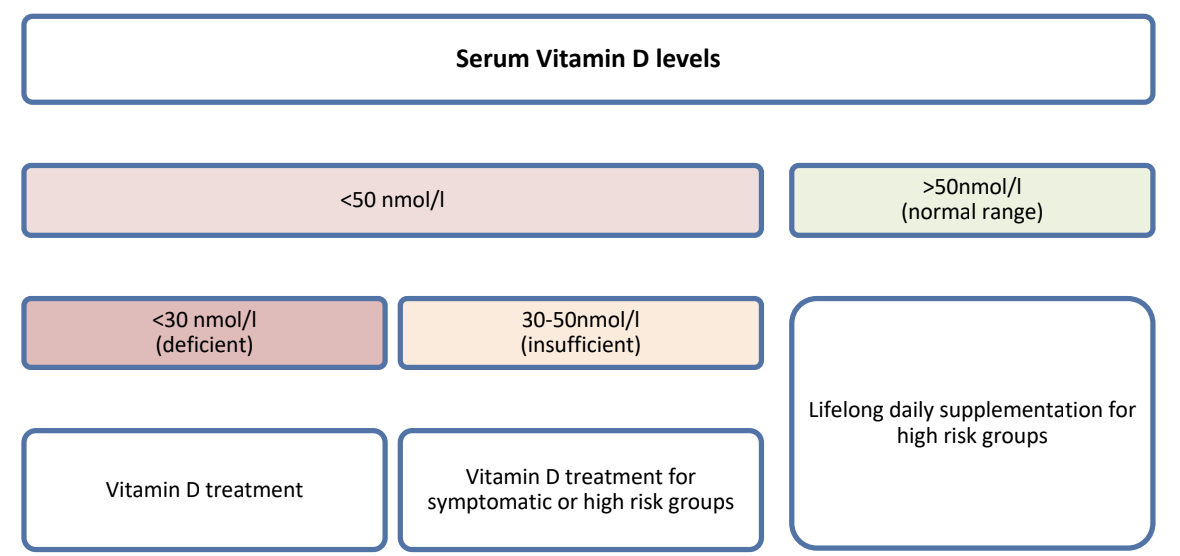 The MSK Playbook: Chronic Exertional Compartment Syndrome and Differentials of Exercise Induced ...