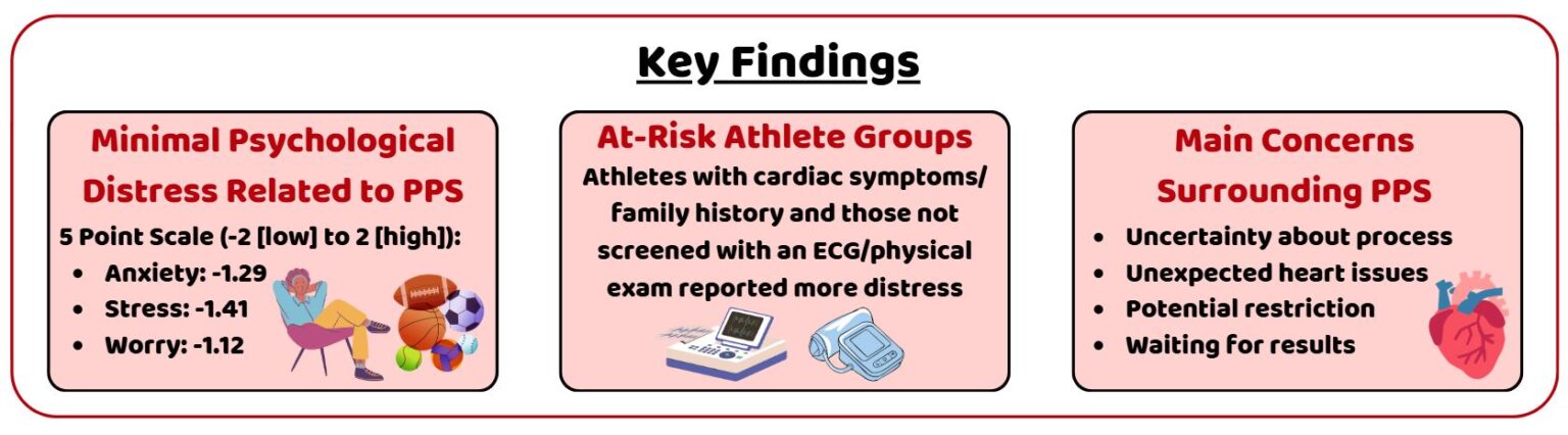 From Anxiety to Assurance: Rethinking Cardiovascular Pre-Participation ...
