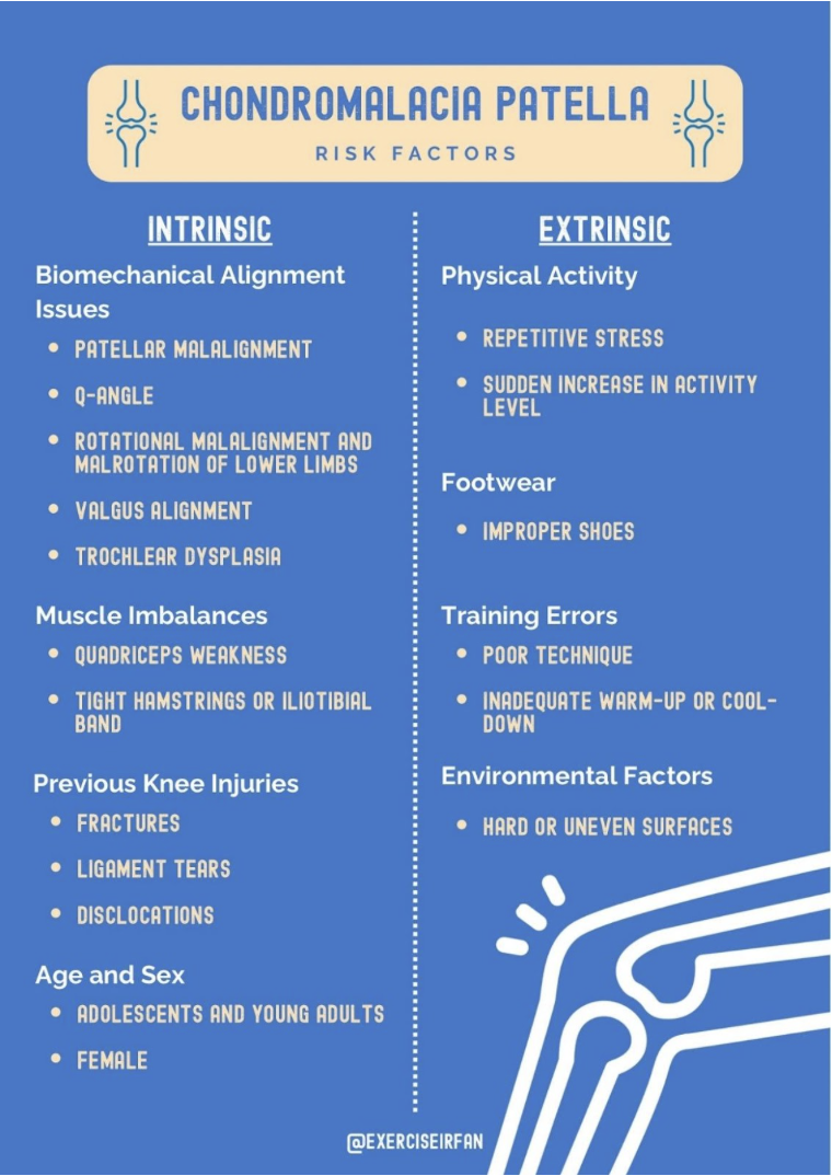 The MSK Playbook: Chondromalacia Part 1 - BJSM blog - social media's ...