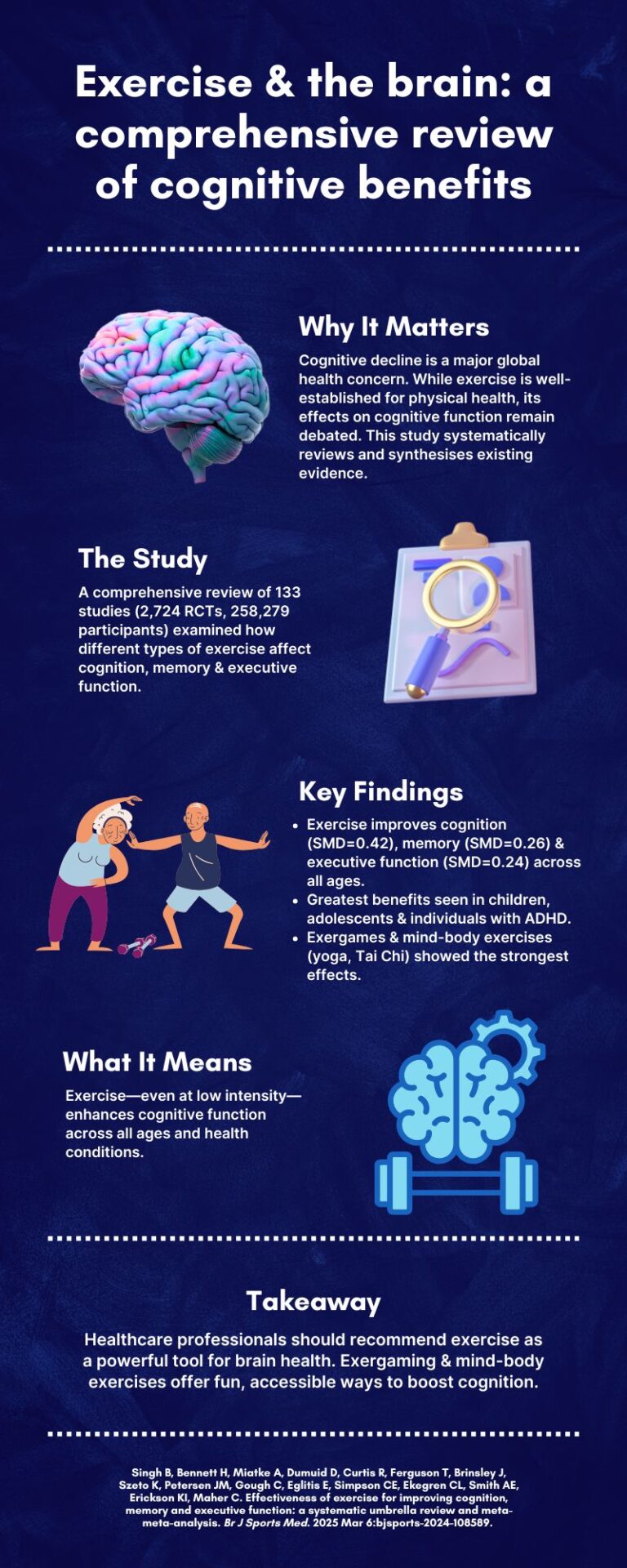 Exercise and brain health: new insights on cognitive benefits - BJSM blog - social media's ...