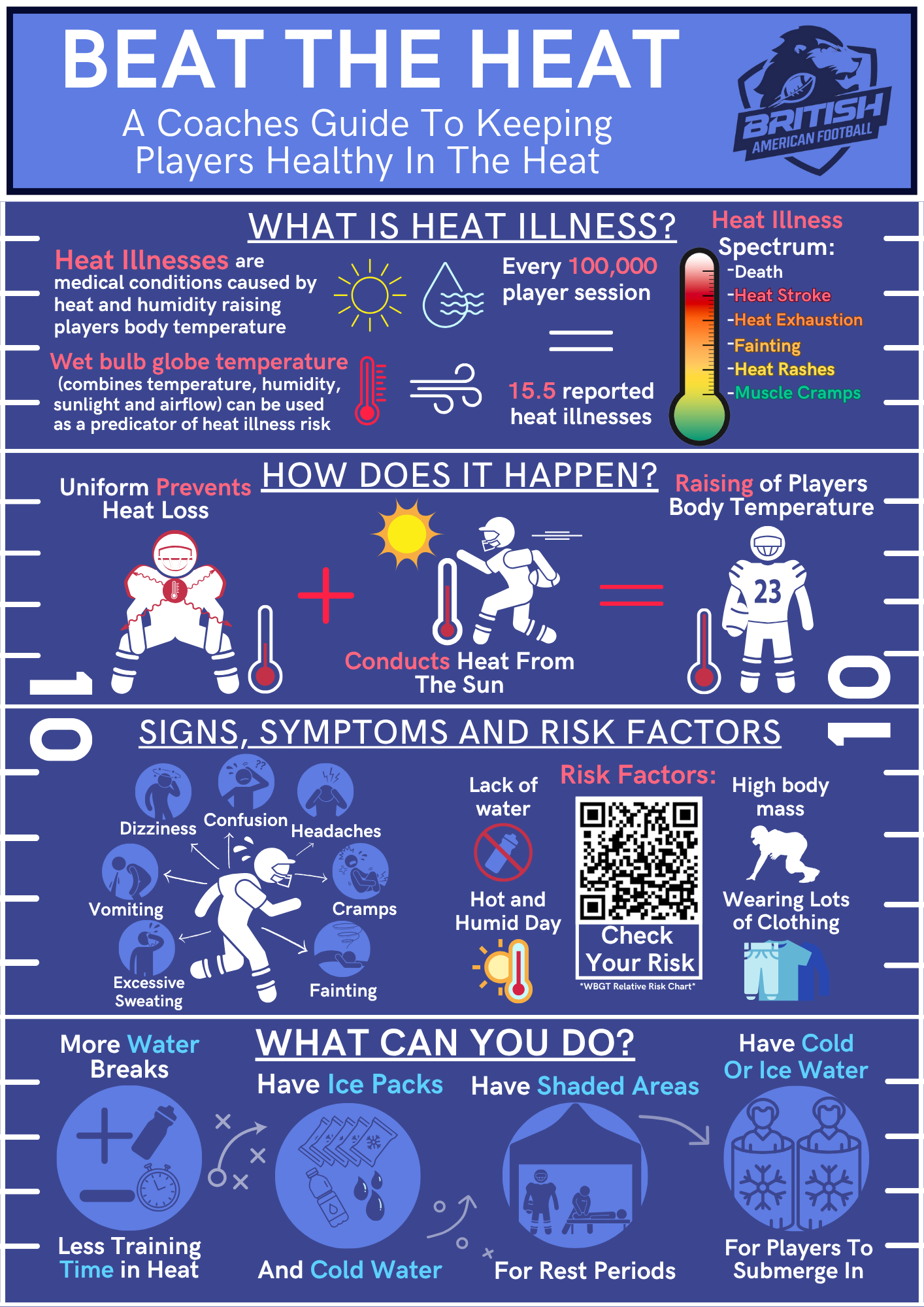 Beat the Heat: A guide to preventing heat illness in British American ...