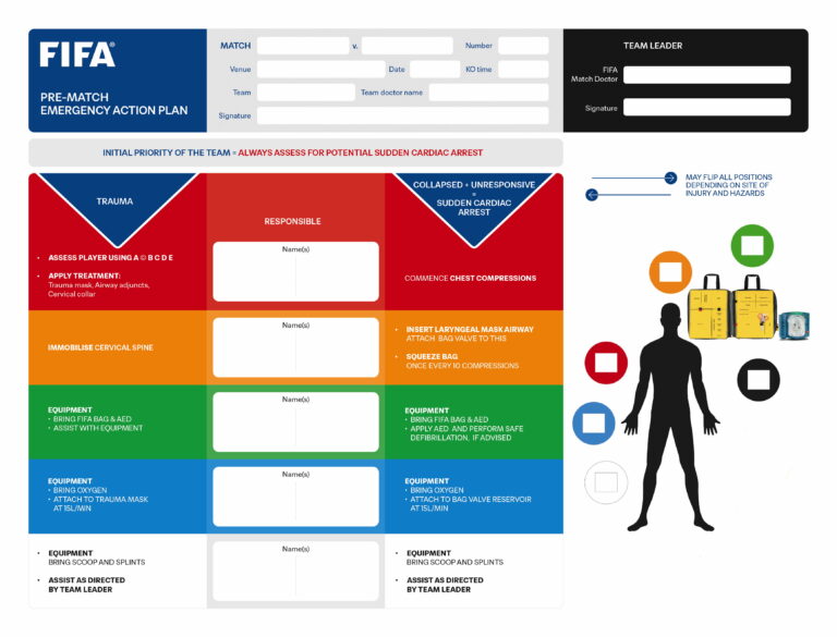 Simpler means safer when responding to an emergency: The new FIFA ...