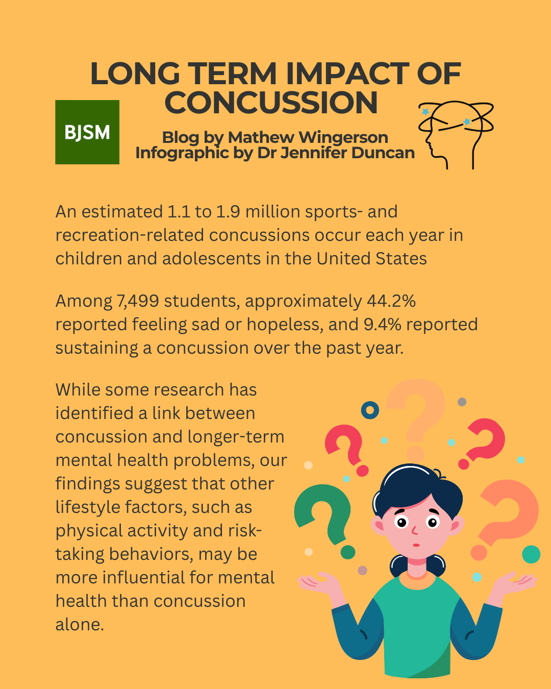 Concussion and depressive symptoms in high school students: impact of ...