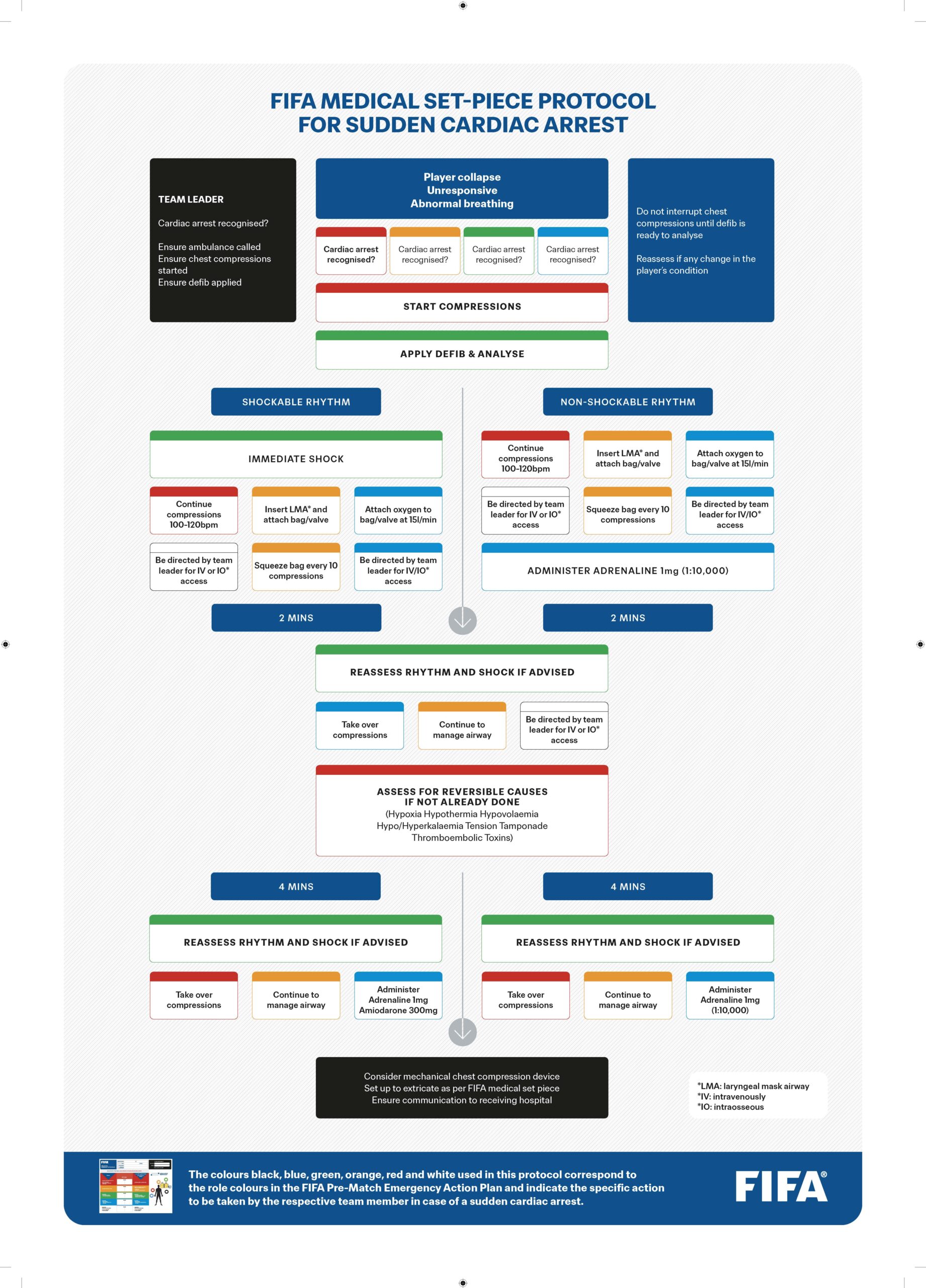 Simpler means safer when responding to an emergency: The new FIFA ...