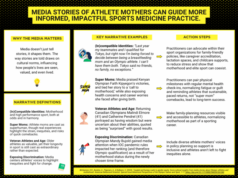 Keeping with Faith: What sport medicine practitioners can learn from ...