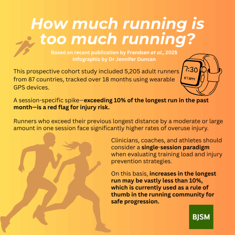 How much running is too much? A new take on injury risk for runners ...