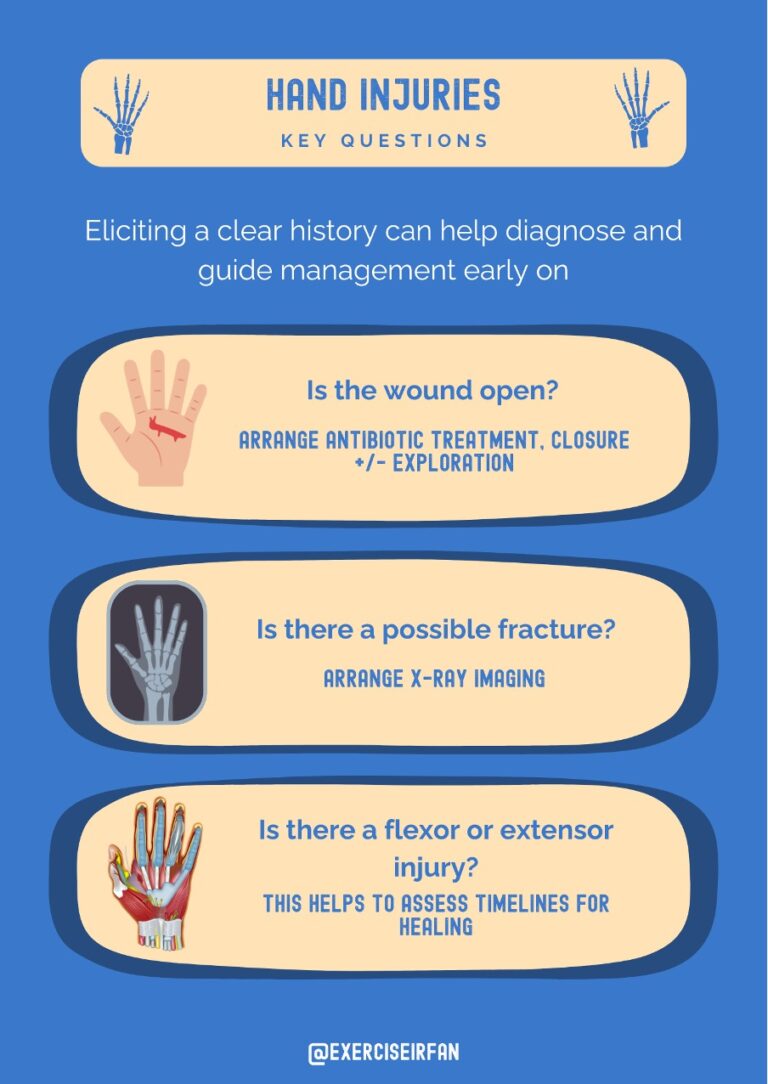 MSK Playbook – Hand Injuries - BJSM blog - social media's leading SEM voice